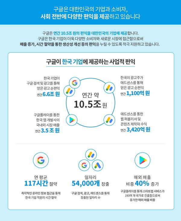 구글코리아, 한국 진출 18주년 'Google for Korea' 개최