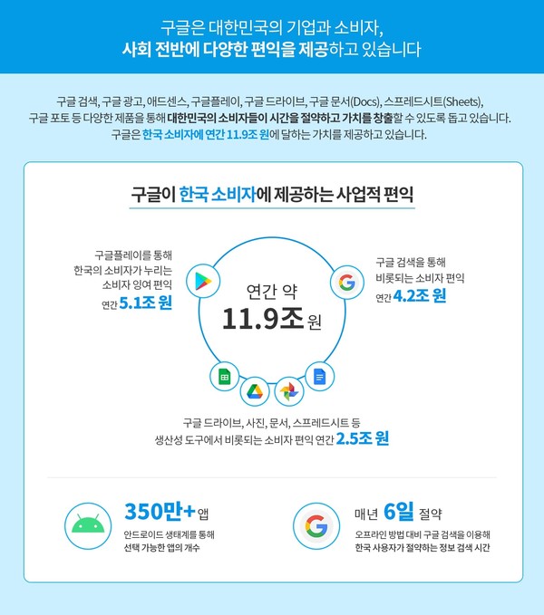 구글코리아, 한국 진출 18주년 'Google for Korea' 개최