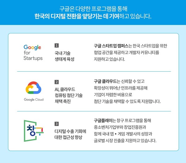 구글코리아, 한국 진출 18주년 'Google for Korea' 개최